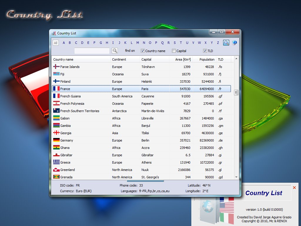 2 Digit Iso Country Code 2 Digit Iso Country Code